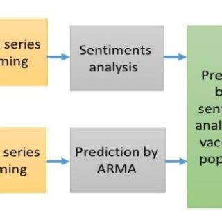 Method Of The Proposed Model Download Scientific Diagram