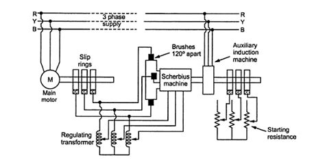 Pq Digital Power Scherbius Drive Of Electrical Machines