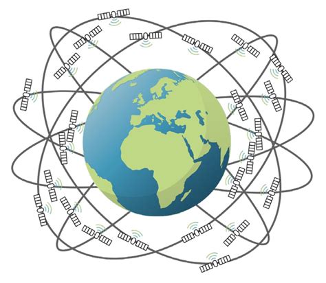Chapter 1 Gnss Overview Novatel