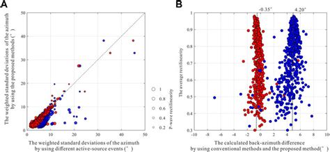 Frontiers Receiver Orientation And Event Back Azimuth Estimation For Downhole Microseismic
