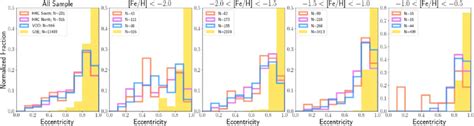 Orbital Eccentricity Distribution Of Segue Stars From Hac S Hac N Download Scientific Diagram