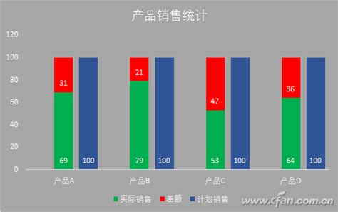 办公小技巧：让excel图表对比更轻松 应用 电脑爱好者