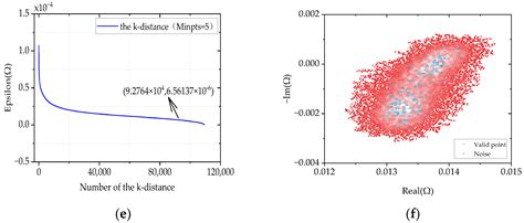 Fast Impedance Spectrum Construction For Lithium Ion Batteries Using A Multi Density Clustering