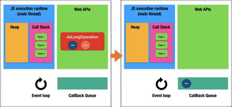 cross site scripting xss attack in modern frontend web by héla ben