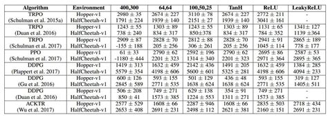 深度强化学习论文复现技巧，建议以及方法和编码 深度强化学习实验室社区
