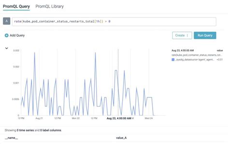 什么是 Kubernetes CrashLoopBackOff 以及如何解决它 kubernetes K SOQ K S Kubernetes