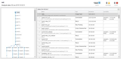 Train Deep Learning Network In Matlab Image Classificati
