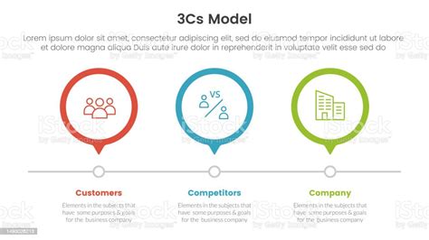 3cs 모델 비즈니스 모델 프레임워크 인포그래픽 슬라이드 프레젠테이션을 위한 3개의 원형 타임라인 오른쪽 방향 개념이 있는 3점