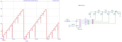 ADC Converter Simulation Electrical Engineering Stack Exchange