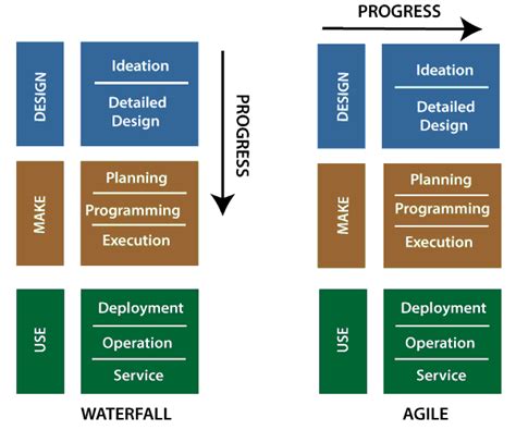 敏捷设计 敏捷开发(agile)教程 敏捷设计 敏捷开发(agile)教程