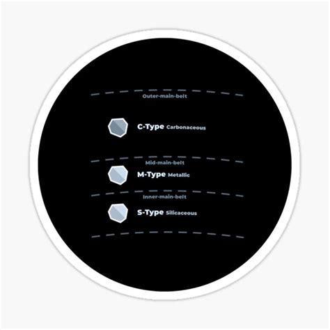 Asteroid Main Belt Compositional Classifications Sticker For Sale By