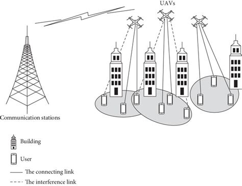 Space Deployment Algorithm For Uav‐irs‐based Systems Using A Ck Optimizer Lu 2022