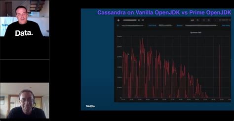 Satheesh Rajaraman On Linkedin Jdk Cassandra Jvm Performancetuning Infrastructure Reducecosts