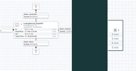 list apache nifi curated by dhayalan balaraman medium