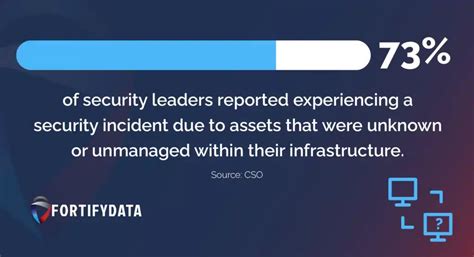 Asm Tools Key Criteria And How To Choose The Right One Fortifydata Automated Cyber Risk