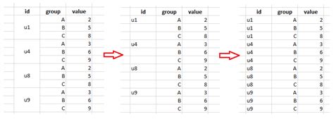 Merge Rows Based On Similar Columns Rexcel