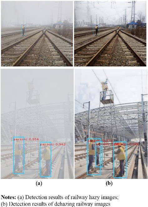 Foreign Objects Detection Results Evaluated On Railway Hazy Images And Download Scientific