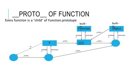 Javascript Prototype Visualized Pptx