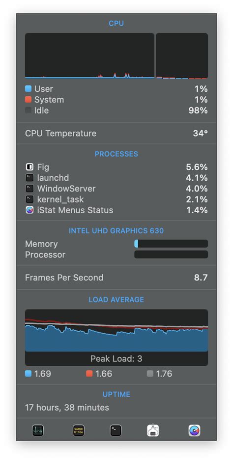 High Cpu Usage While Idle · Issue 1794 · Withfigfig · Github