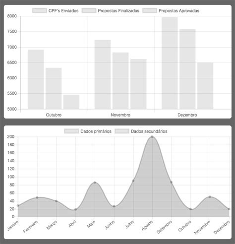 Javascript Multiple Charts Not Working Chartjs Stack Overflow