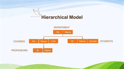 Alldatadbmsmodels 130725130028 Phpapp01 Ppt