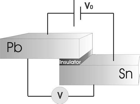 Josephson Effect Scheme Of A Josephson Junction A Thin Insulator