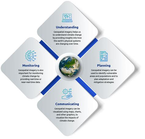 Why Geospatial Is Key For Climate Change Action At COP Picterra