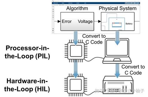 Simscape Battery 电池建模仿真 00 知乎