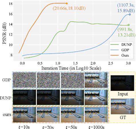 Figure 5 From Seed Optimization With Frozen Generator For Superior Zero