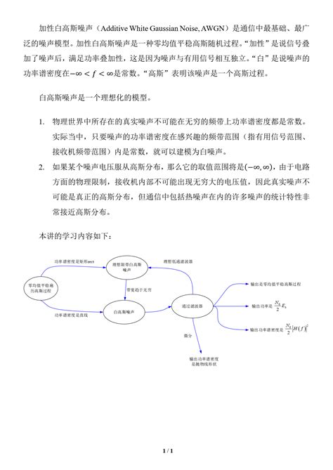 通信原理第3章 3 10高斯白噪声 3 11白高斯噪声与确定信号的内积 知乎