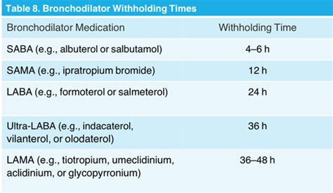 Pre Post Bronchodilator Spirometry Flashcards Quizlet