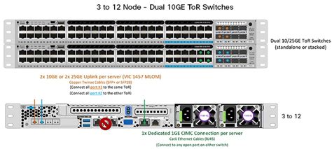 Cisco Hyperflex Systems Installation Guide For Cisco Intersight Deploy Hyperflex Datacenter