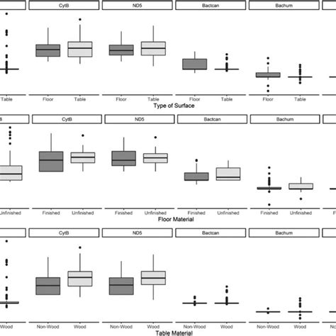 Quantitative Burden Of Microbial Source Tracking Markers In A Floor Download Scientific