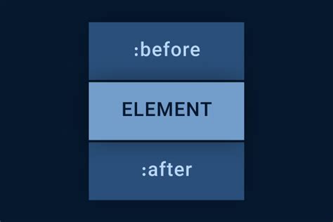 استفاده از Before در Css فرانت‌ کست