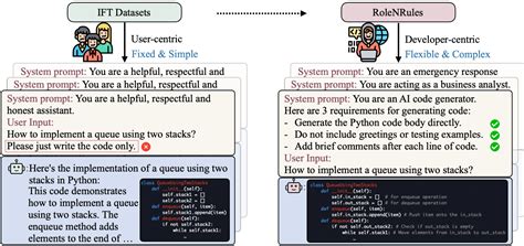 논문 리뷰 Rnr Teaching Large Language Models To Follow Roles And Rules