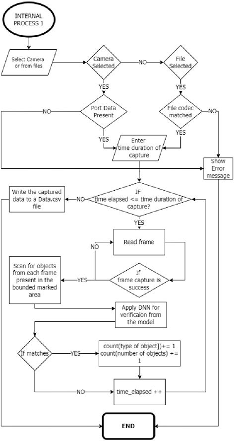 Figure 1 From An Automated Morphological System For Vehicle Pedestrian Classification And