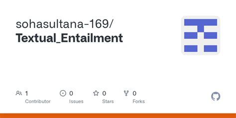 Github Sohasultana 169textualentailment