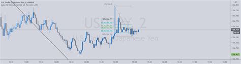 Auto Fib Retracement — Indicator By Jayw — Tradingview
