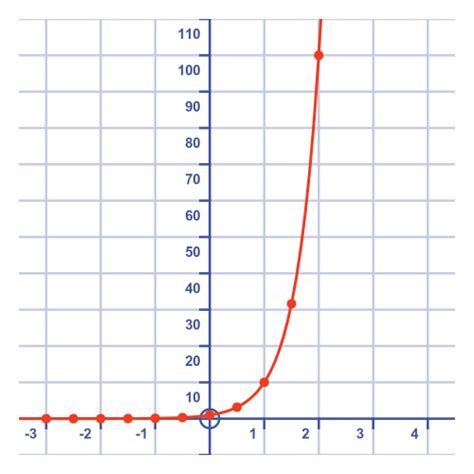 Graphicmaths Graphs Of Exponential Functions