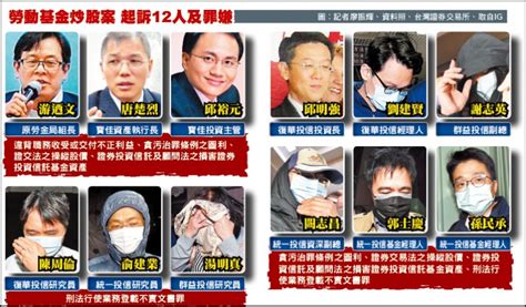 勞部只補破網 內稽恐再出紕漏 自由財經