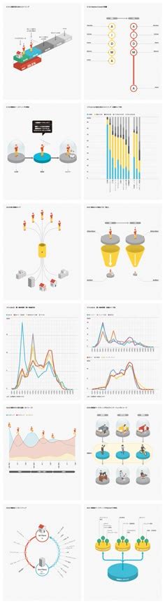 もっと見る Web Design Page Layout Design Graphic Design Inforgraphic Infographic Health