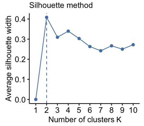 Clustering Machine Learning And Data Mining
