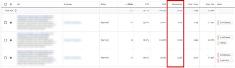 Defining Understanding Hidden Form Fields Plus The Main Benefits