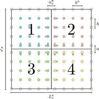 Applying The Dynamic Grid To A 2D System Virtual Grid Points Are Download Scientific Diagram
