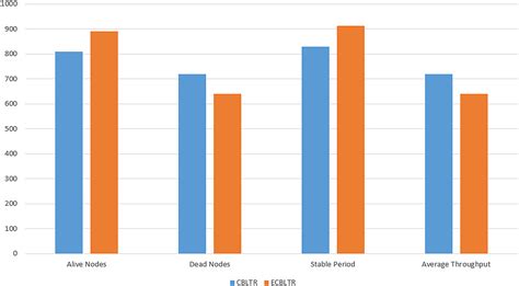 Enhanced Clustering Based Routing Protocol In Vehicular Ad‐hoc Networks Naeem 2023 Iet