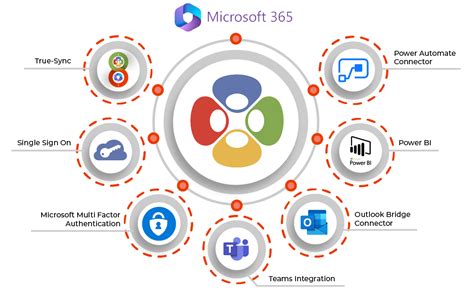 Microsoft 365 Ticketing System Revelation Helpdesk
