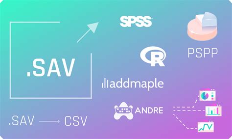 how to open sav files automate analysis without spss
