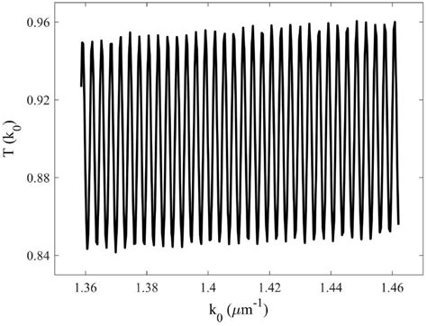 Transmittance Spectrum Of A D263 T Schott Glass Download Scientific