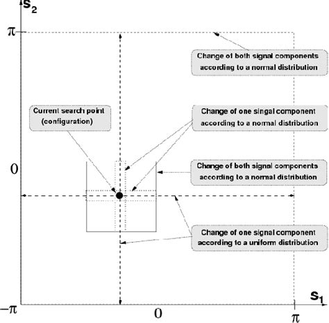 Figure 1 From Algorithms For Closed Loop Feedback Based Distributed Adaptive Beamforming In