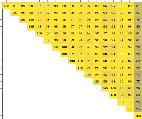 figure b 18 mac matrix for vortex lift topos at super critical